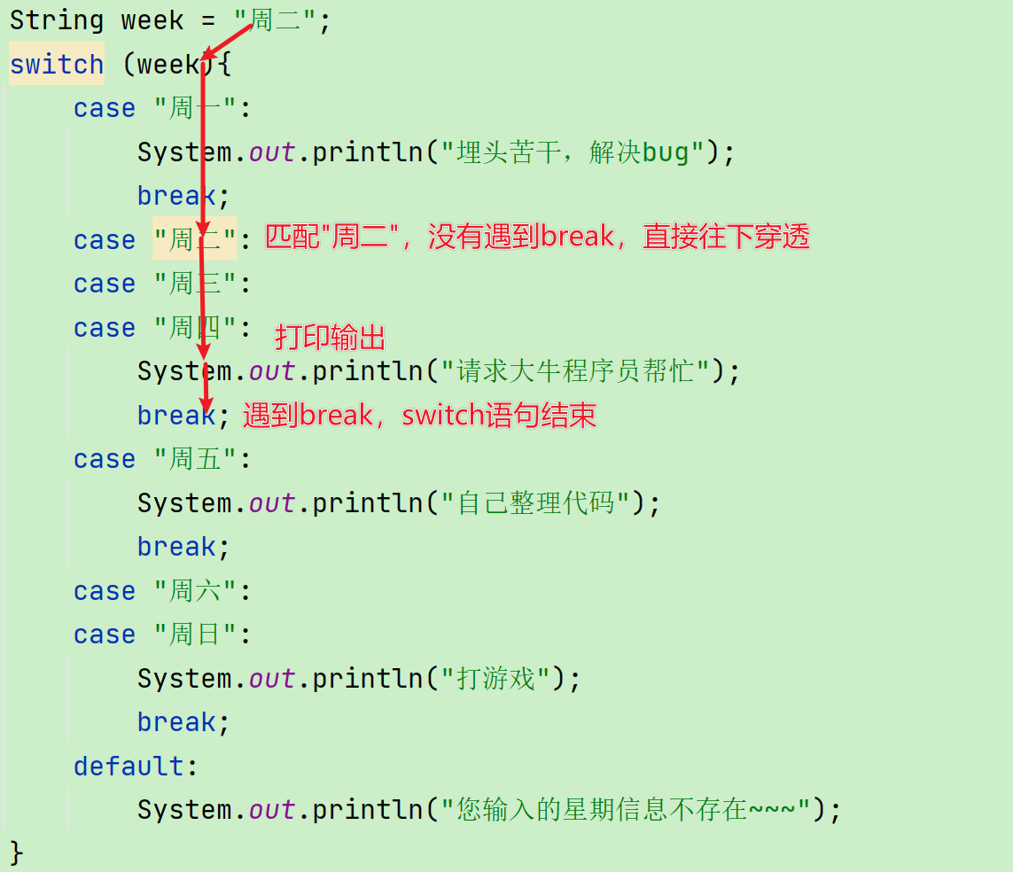 Java - 程序流程控制 | Salmon的全栈知识