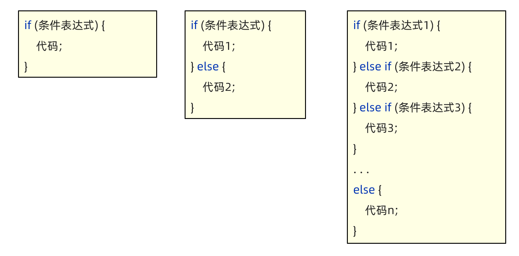 Java - 程序流程控制 | Salmon的全栈知识