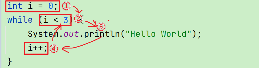 Java - 程序流程控制 | Salmon的全栈知识